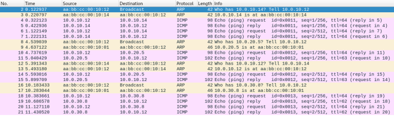 Proxy ARP - Network Curiosity